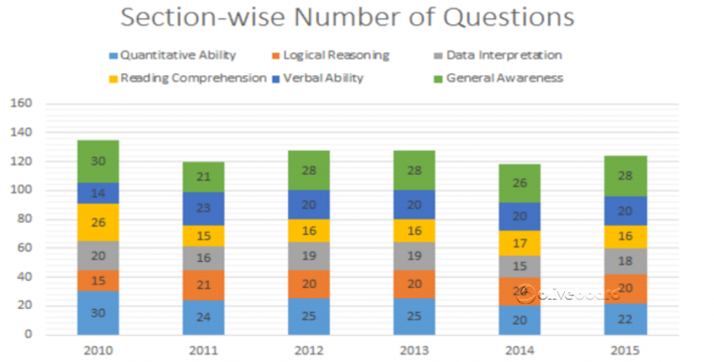 IIFT Cut Off Trends: In-depth Paper Analysis To Help You Score More ...